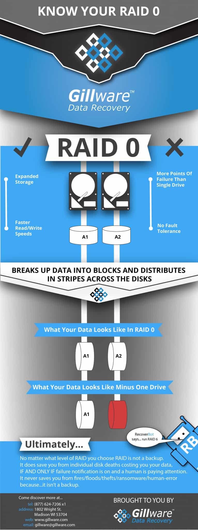 RAID 0 Data Recovery: Recover Your Failed RAID 0 Array