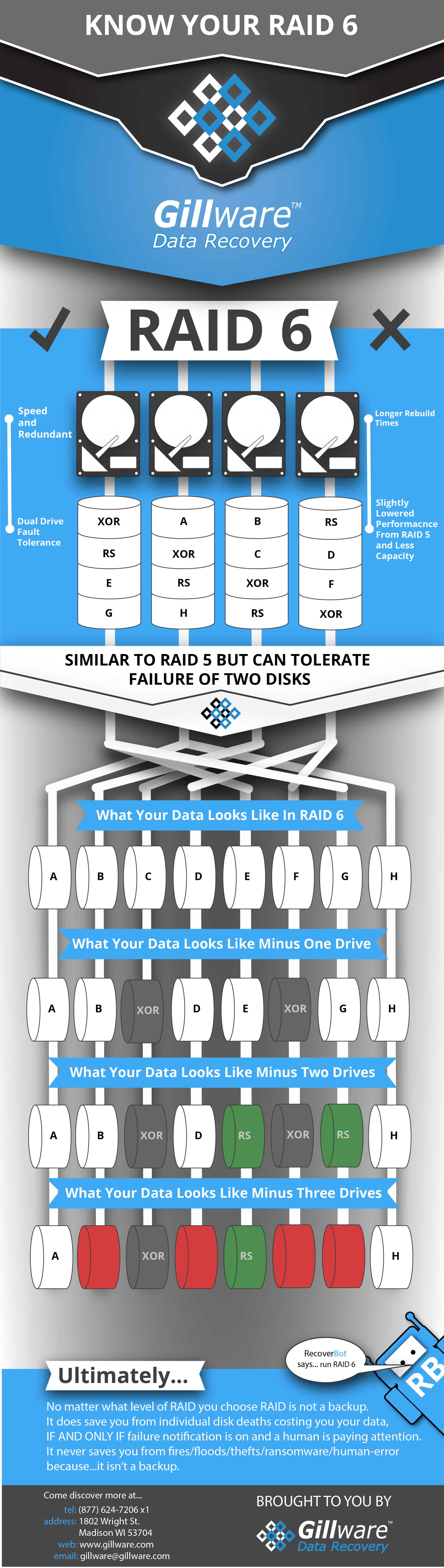 RAID 6 Data Recovery | RAID6 Recovery Service | Gillware Inc RAID 6 Data Recovery | RAID6 Recovery Service | Gillware Inc